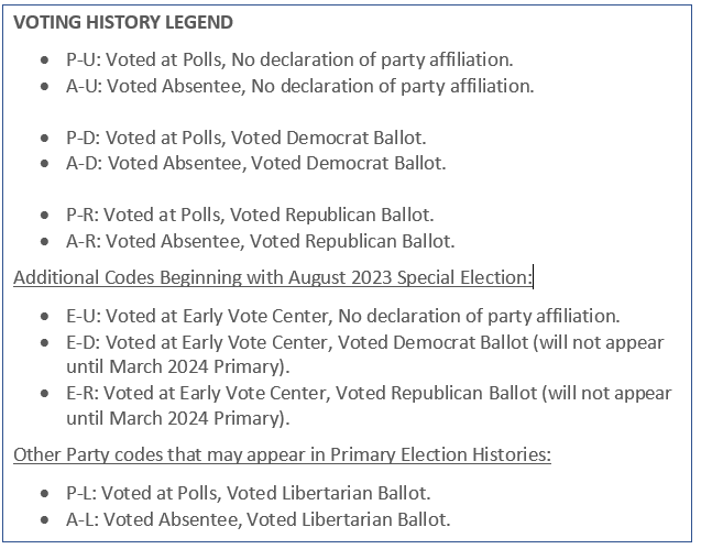 Registered Voter Lists
